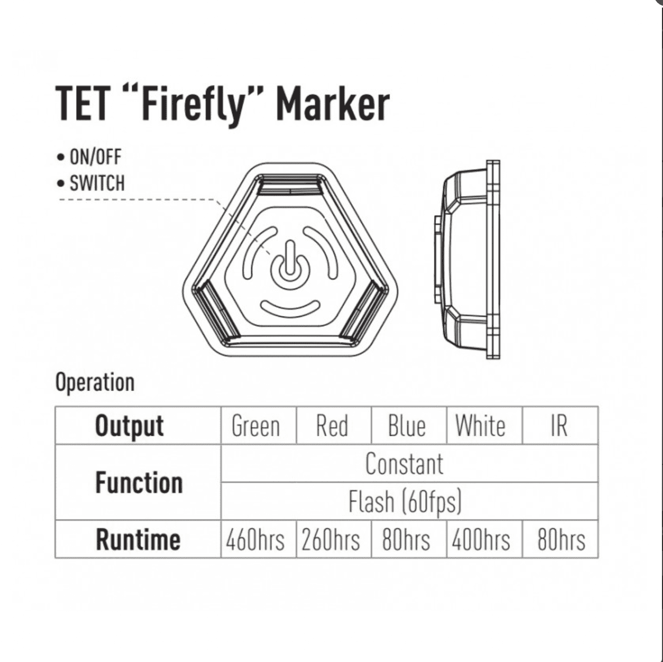 Raptor Tactical TET Firefly Marker Light