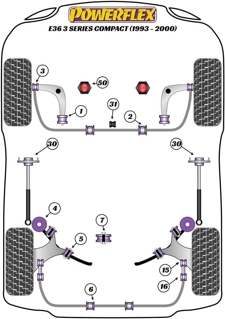Powerflex Offset Lower Radiator Mount Kit PFF5-4652 for BMW E36 Compact