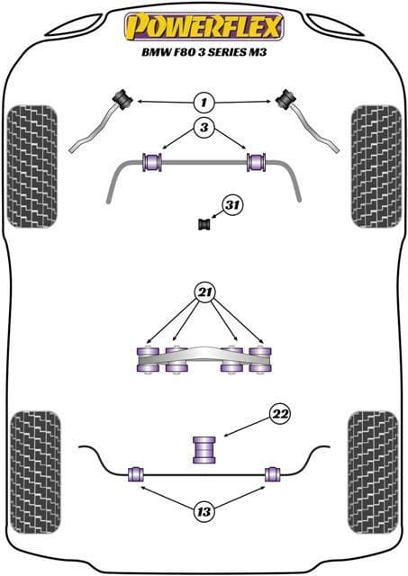 Powerflex PowerAlign Wheel Mounting Guide Pin PF99-514-125 for BMW F80 M3