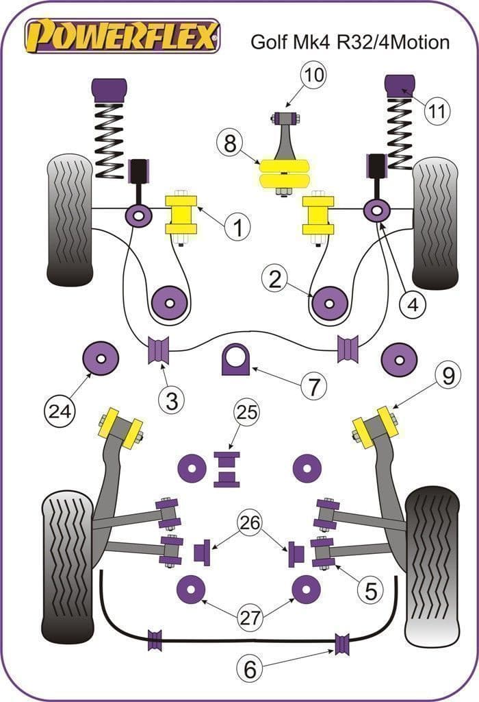 Powerflex Rear Subframe Mounting Bushes PFR85-427 for VW Golf Mk4 R32 ...