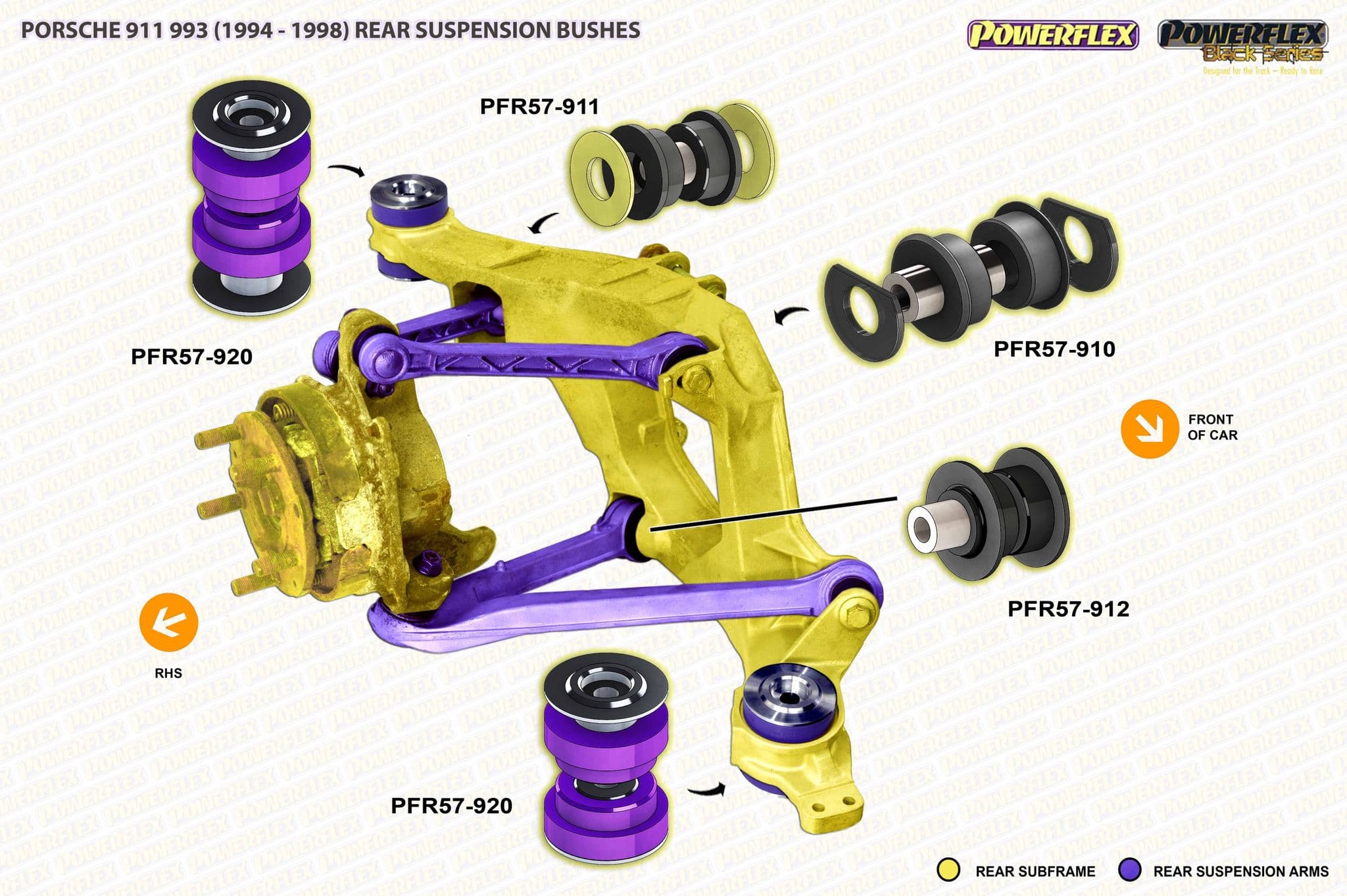 Porsche 993 | Powerflex Heritage Bushes | Performance Bushes for Classics