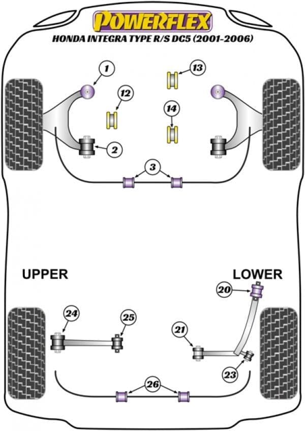 Powerflex Bushes for Integra Mk4 DC5 Type R/S