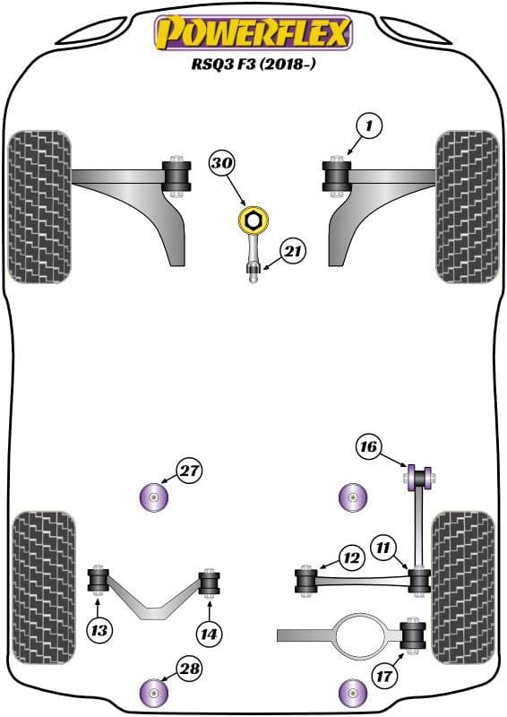 Audi RSQ3 F3 | Powerflex Performance Bushes | UK Shop
