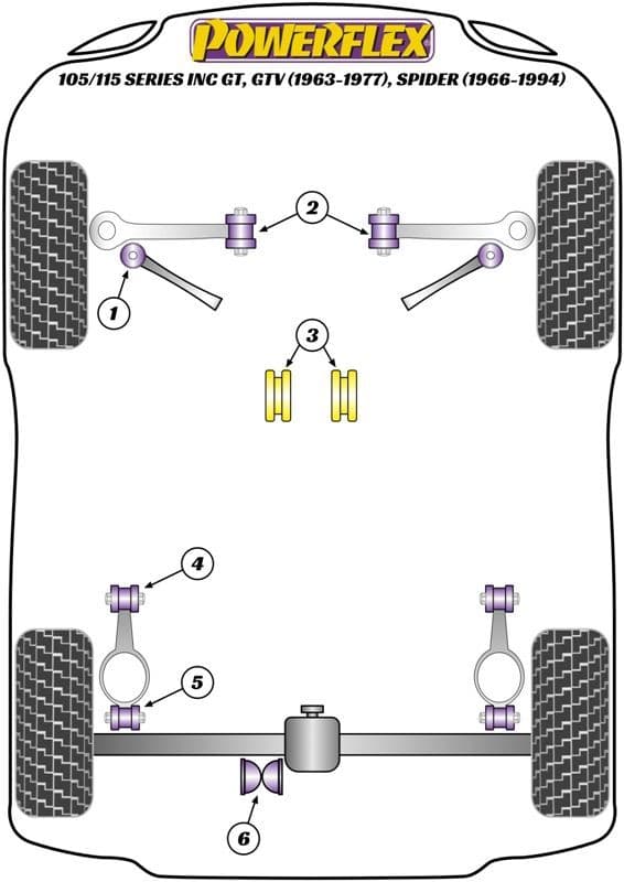 105/115 Guilia, GT, GTA, GTV (1963-1977) - Powerflex Polyurethane ...