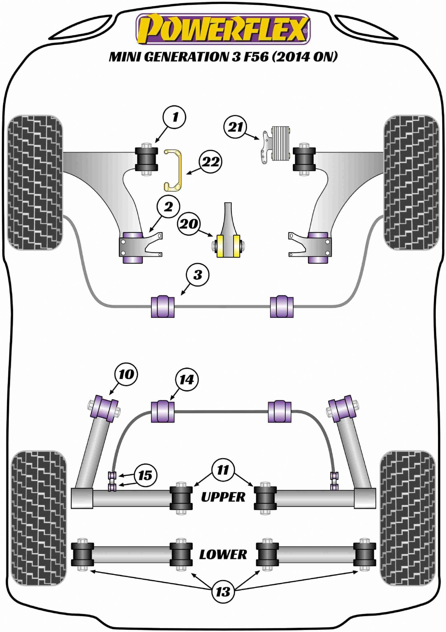 MINI F55 / F56 GEN 3 (2014 ON) | Powerflex | Road Series Bushes