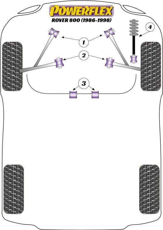 800 | Powerflex | Road Series Bushes