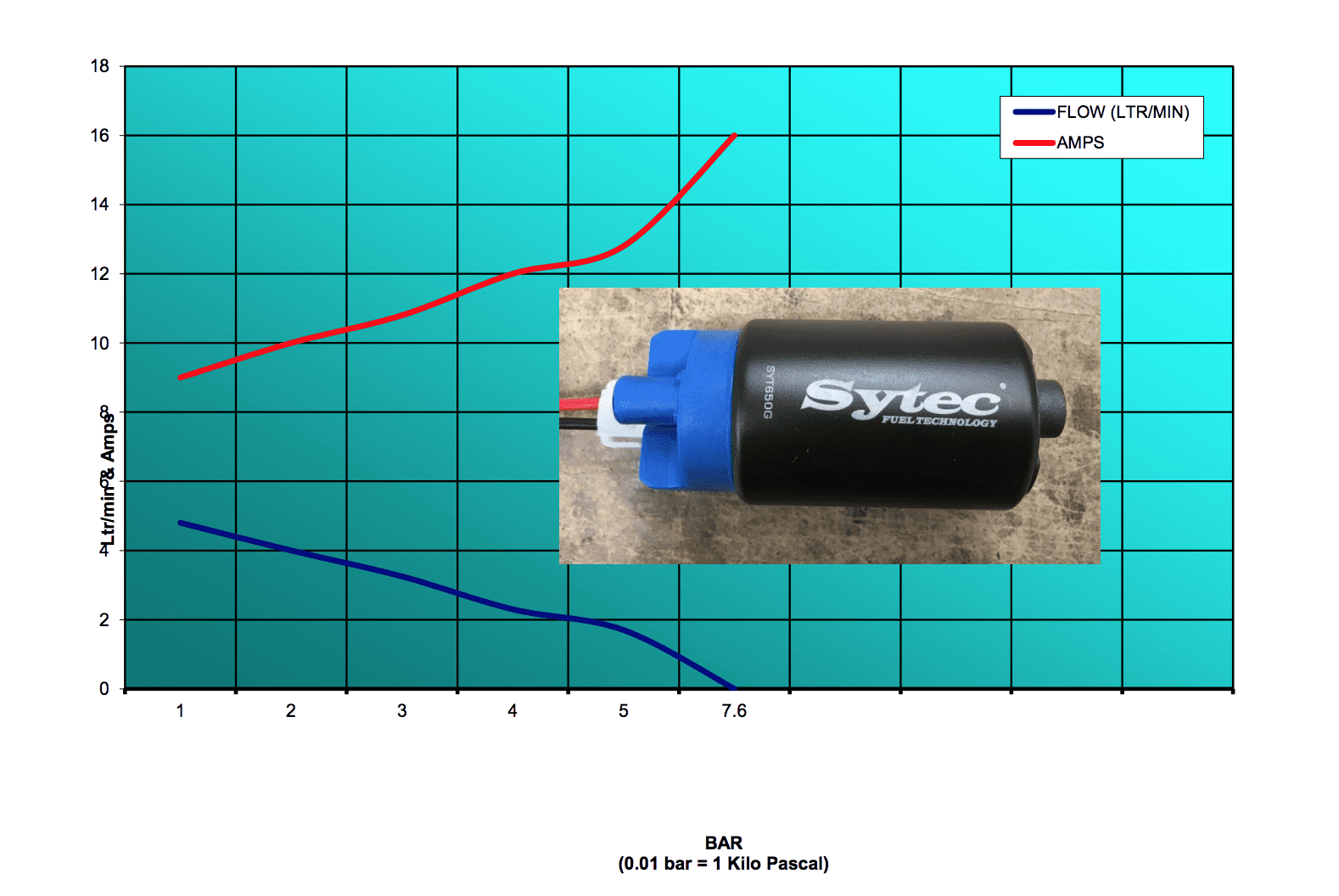 Sytec Motorsport 300 ltr/hr Fuel Pump SYT650G For Subaru / Toyota