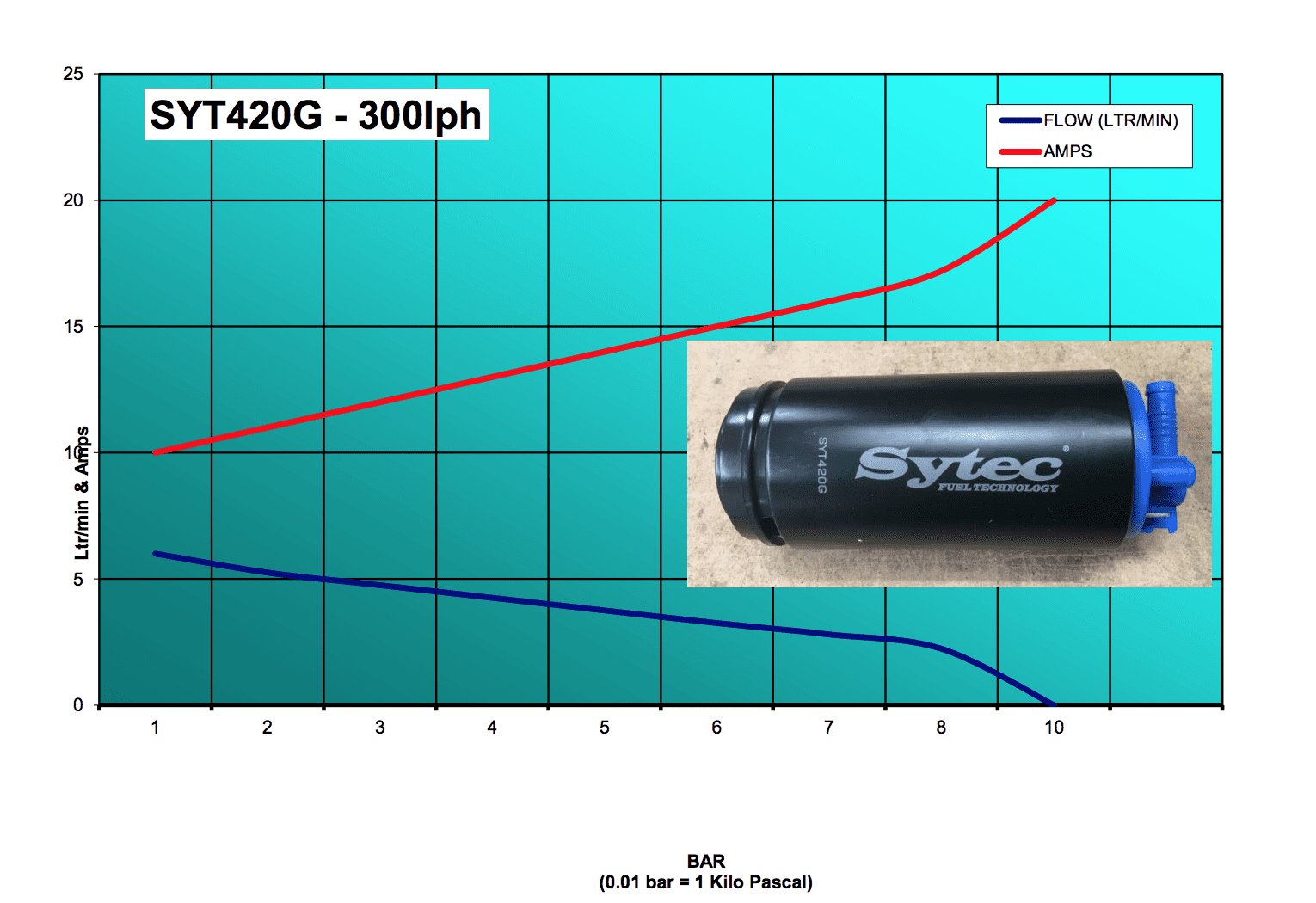 Sytec Motorsport 300 ltr/min Fuel Pump SYT410G VW 2 Wheel Drive