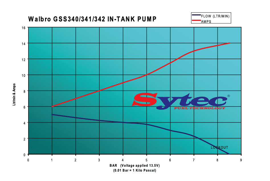 Nissan 200SX S14 / S15 | Walbro 255 LPH Fuel Pump | Fuel Pumps Online UK