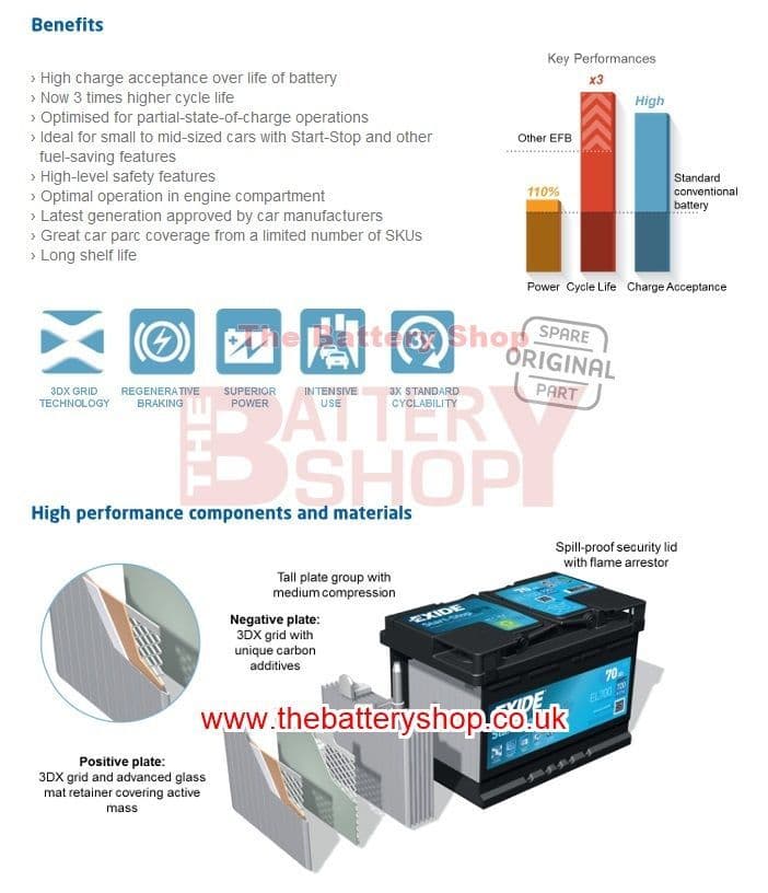 Exide EL550 12v 55Ah 480A EFB Start Stop Battery (012 EFB) From £64.99 ...