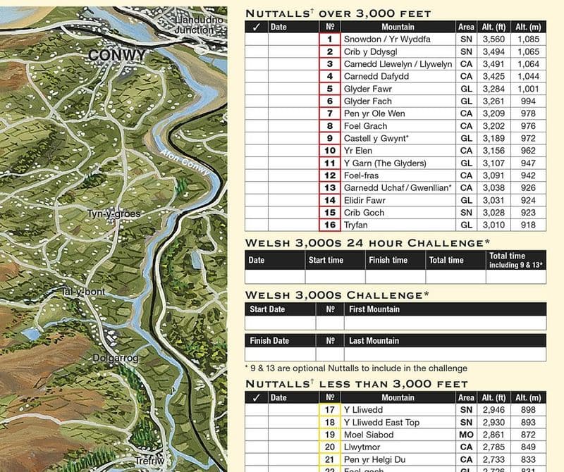 Aerial Map of Mountains of Snowdonia - Laminated Flat Map
