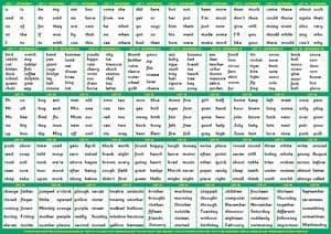 S-94 English Spelling 500 Chart A4 Two-sided deskchart for Individuals ...