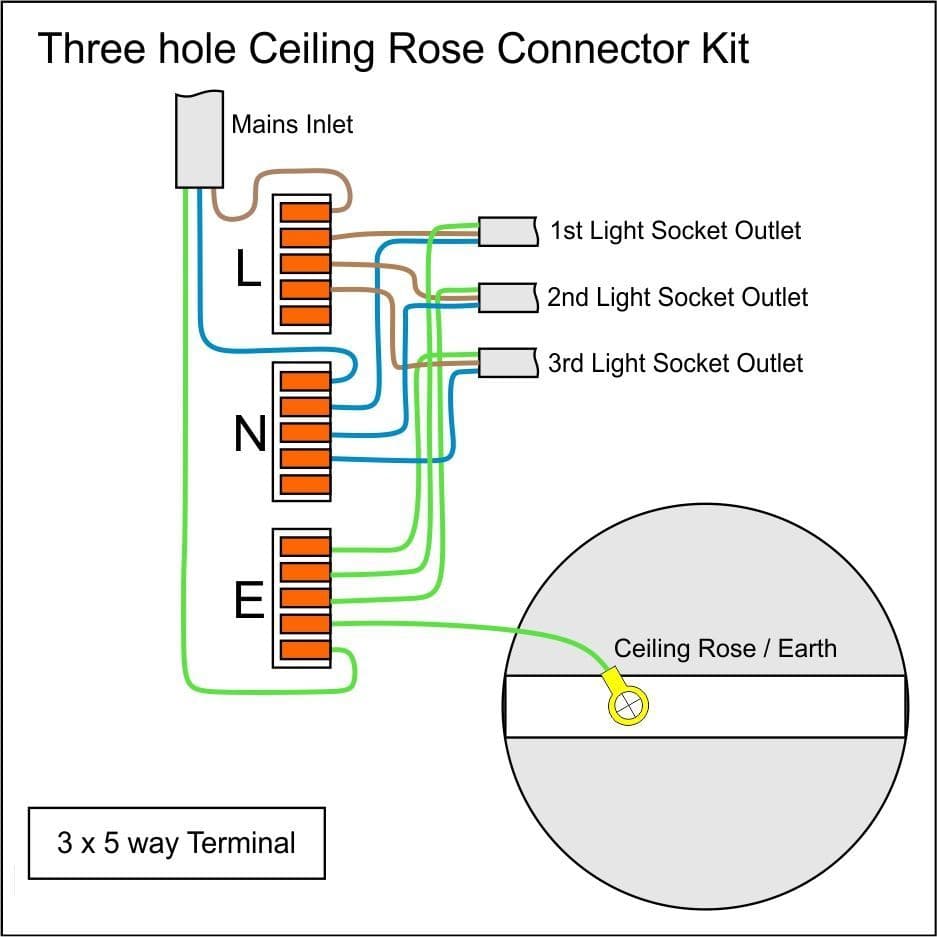 Three Hole Ceiling Rose Connector kit - 3 Core Cable