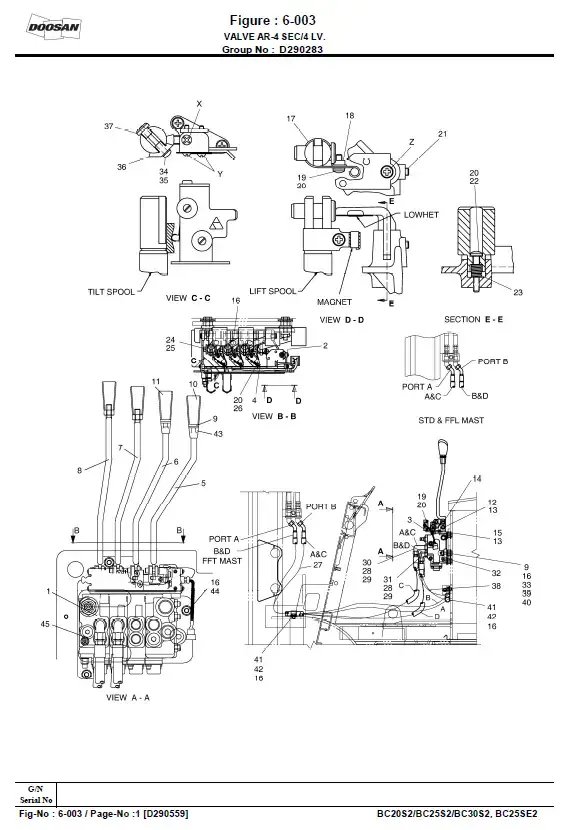Doosan Forklift BC20S2/ BC25S2/ BC30S2/ BC25SE2 Parts Manual