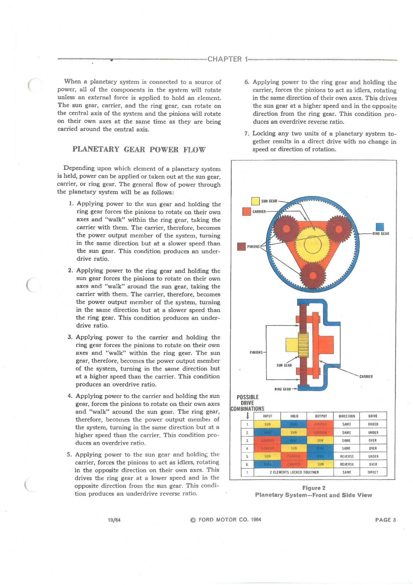 Ford Tractor Select-o-Speed Transmission Workshop Service Repair Manual