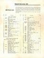Howard Rotavator 300 Parts List