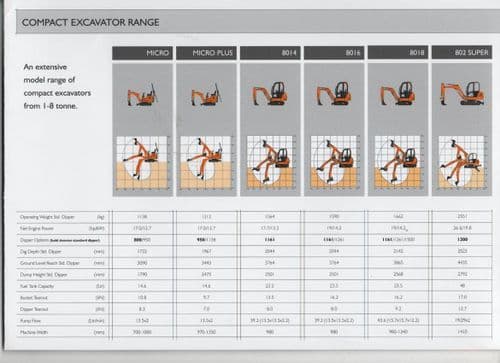 JCB Excavator Compact Range Brochure