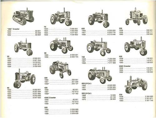 John Deere Serial Numbers Part 1 - Info Only