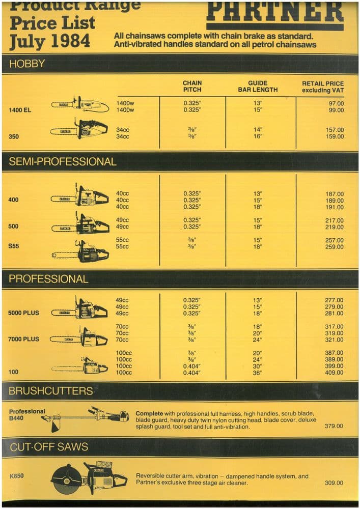 Partner Chainsaw Price List - Hobby Semi-professional Professional ...