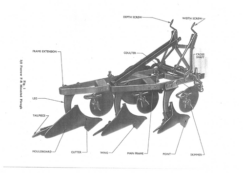 Ransomes FR Mounted Plough 2 & 3 Furrow Operators Manual