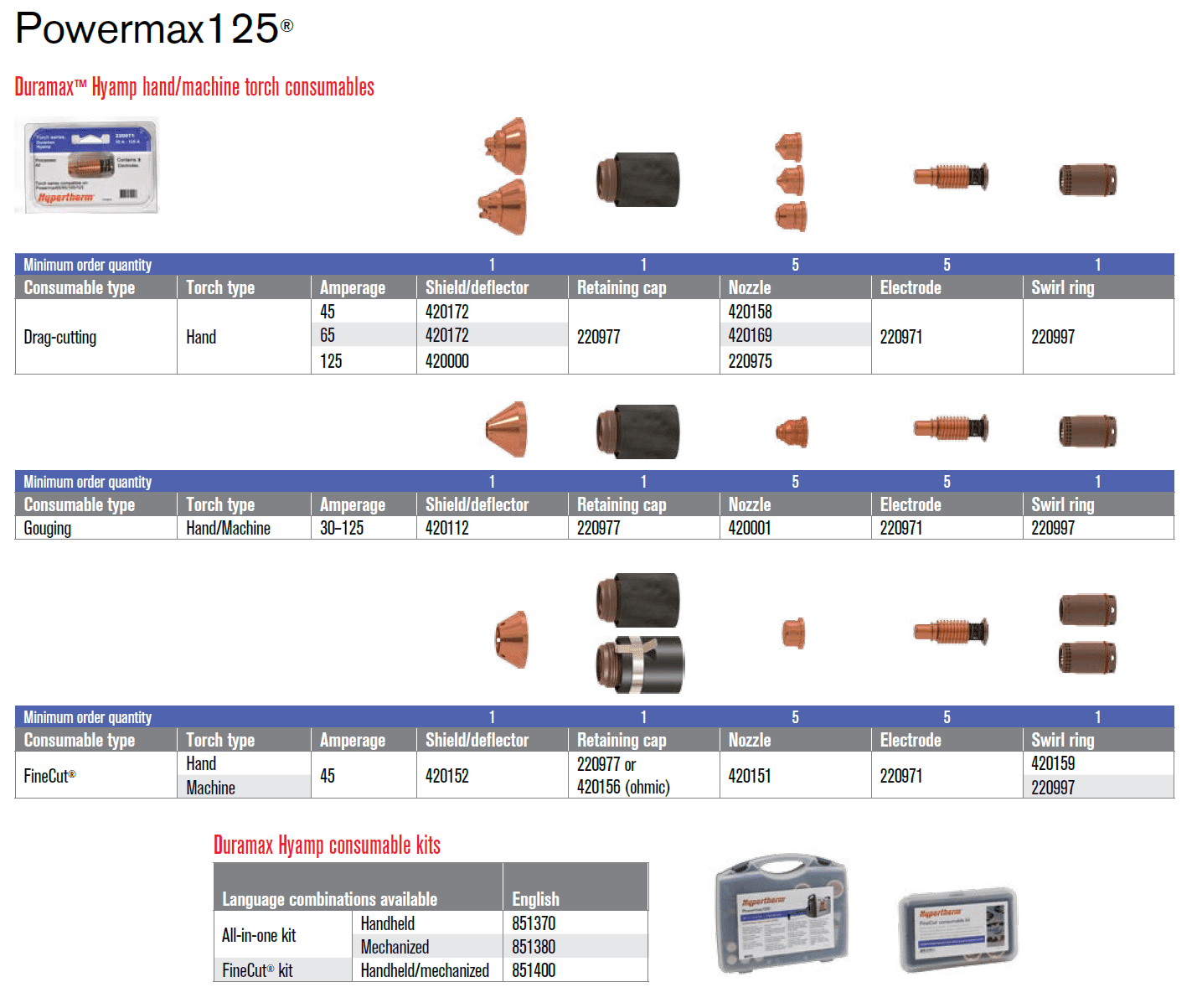 HYpertherm Duramax Hyamp plasma sares for the Hypertherm powermax 125 ...